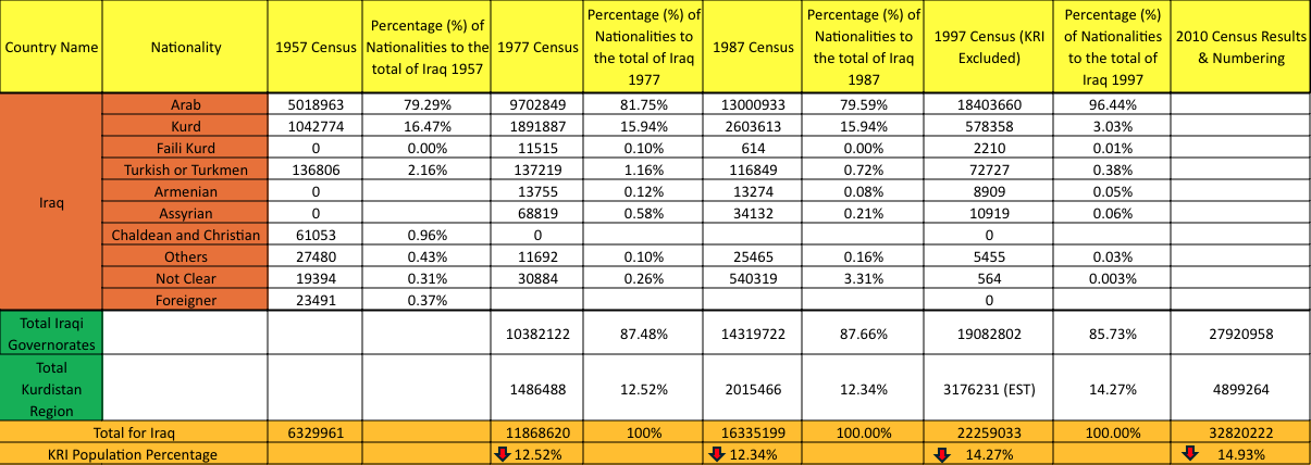 The 2024 General Population Census in Iraq: A Necessary Endeavor Met ...
